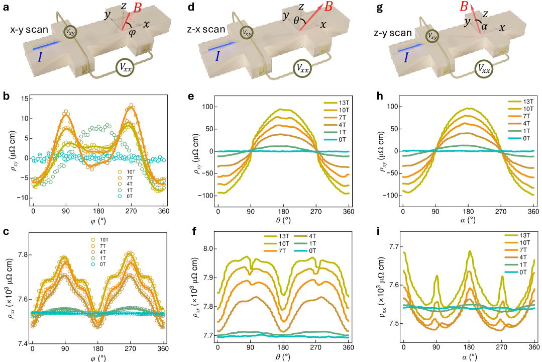[2505.14589] Interplay between altermagnetic order and crystal symmetry ...