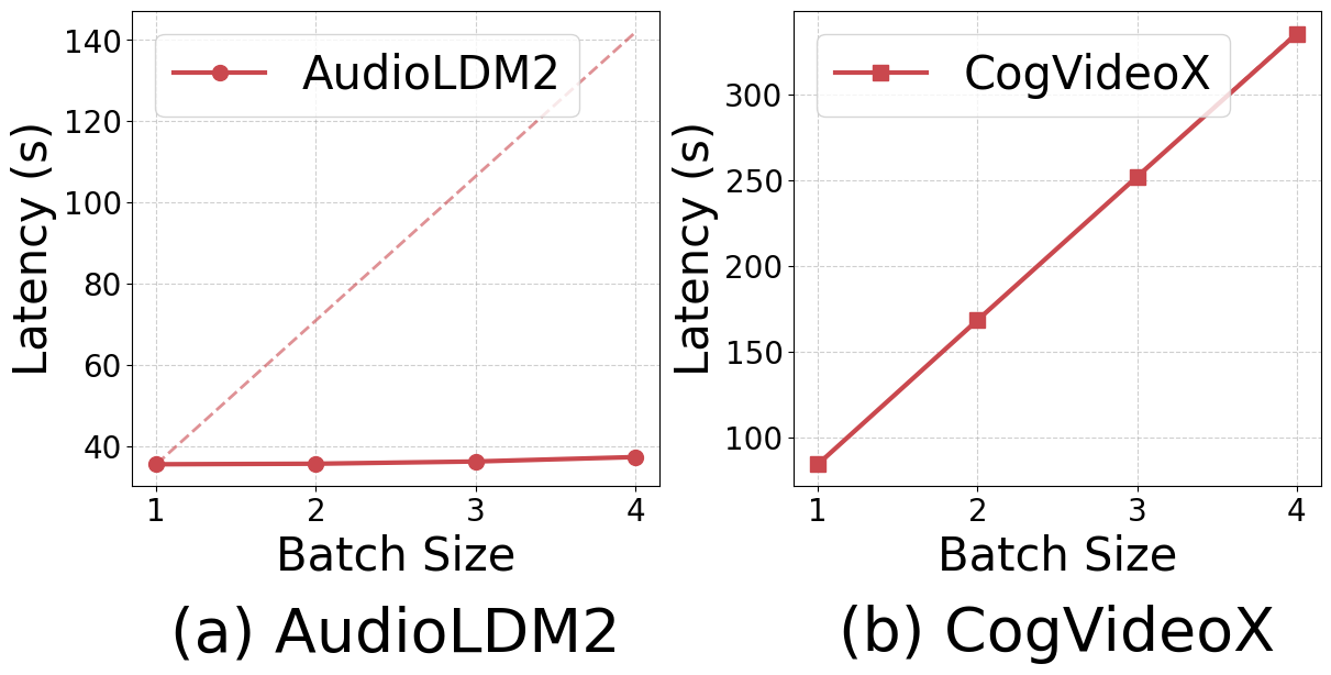 [2505.14741] Communication-Efficient Diffusion Denoising ...