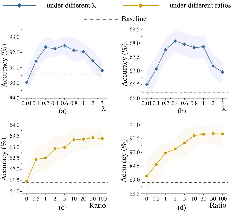 [2505.15246] Mitigating Spurious Correlations with Causal Logit Perturbation1footnote 11footnote 1