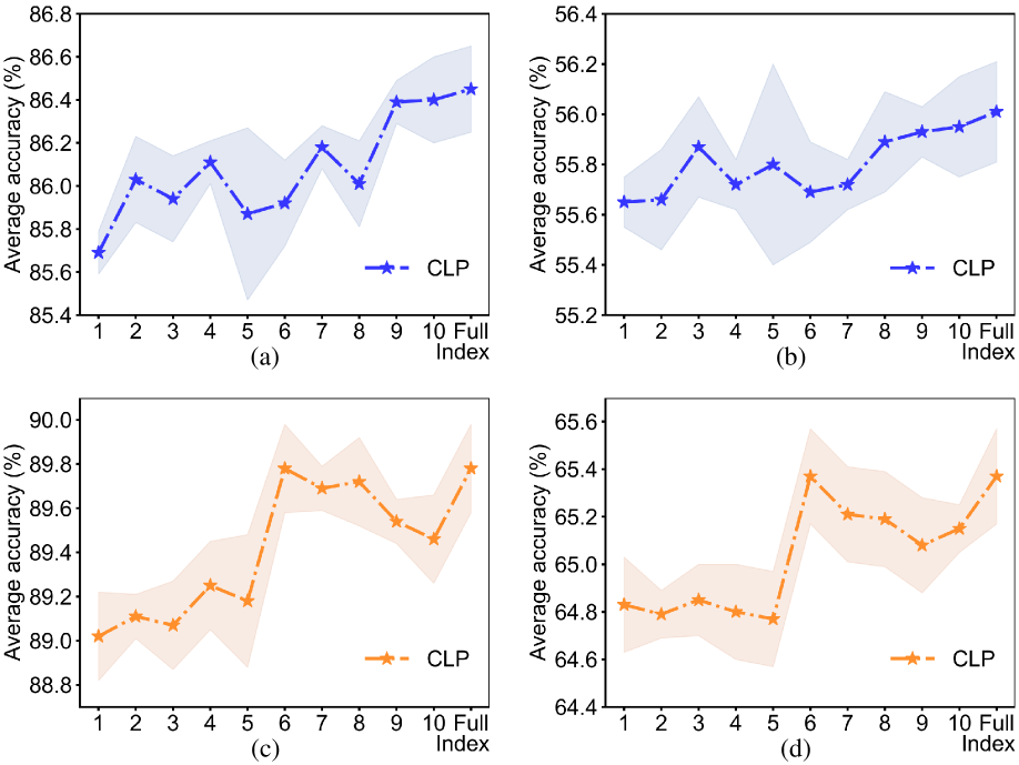 [2505.15246] Mitigating Spurious Correlations with Causal Logit Perturbation1footnote 11footnote 1
