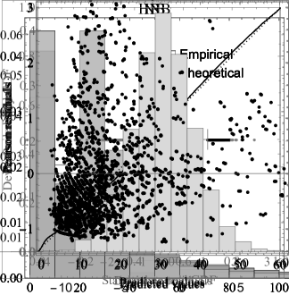 [2505.15384] A two-stage model for factors influencing citation counts