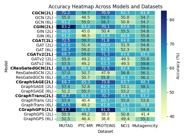 [2505.18289] Convexified Message-Passing Graph Neural Networks