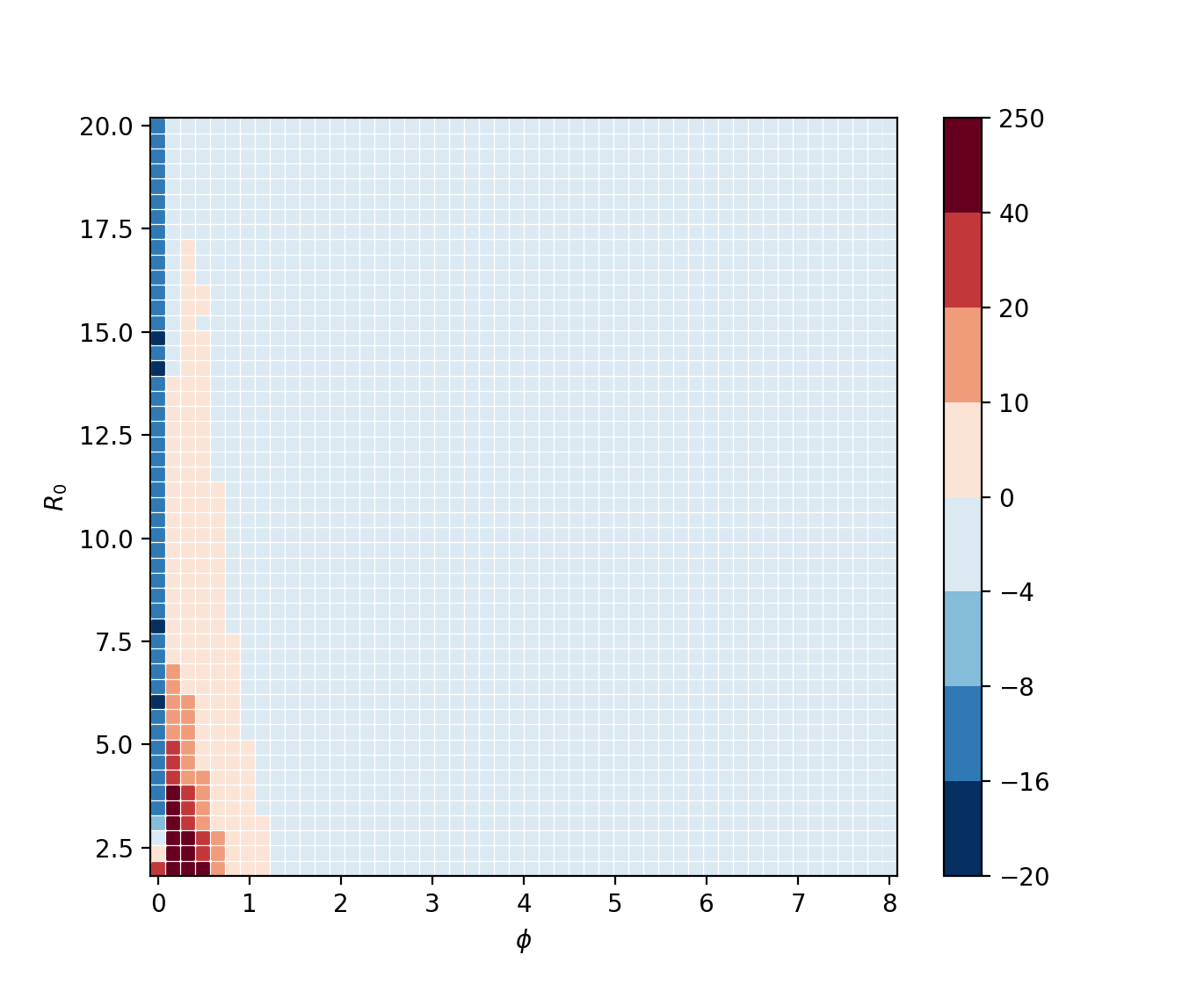 [2505.19483] Approximating the Particle Distribution in Rotating and ...