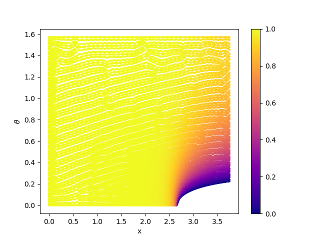 [2505.19483] Approximating the Particle Distribution in Rotating and ...