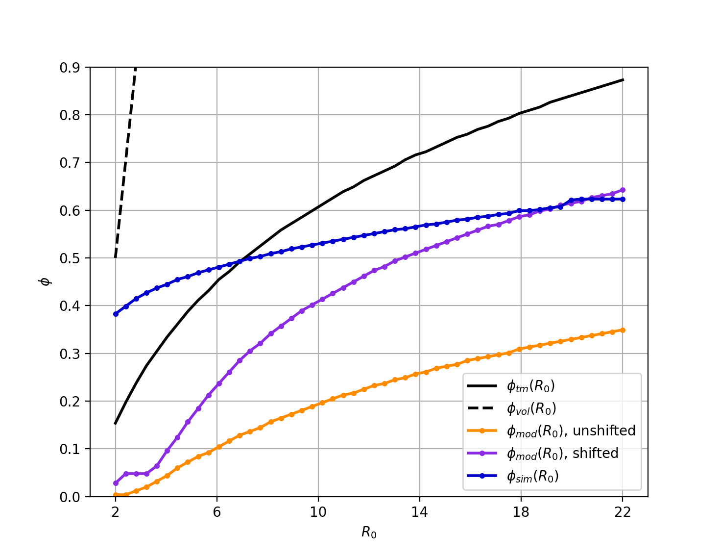 [2505.19483] Approximating the Particle Distribution in Rotating and ...
