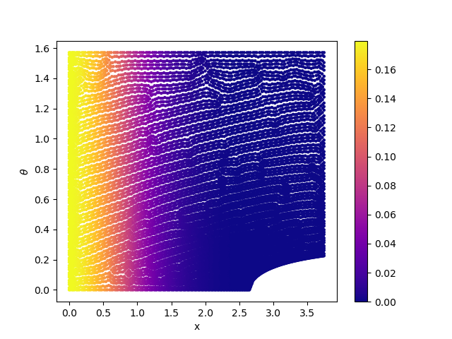 [2505.19483] Approximating the Particle Distribution in Rotating and ...