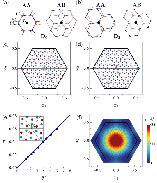 [2505.19485] Universal Symmetries in Twisted Moiré Materials