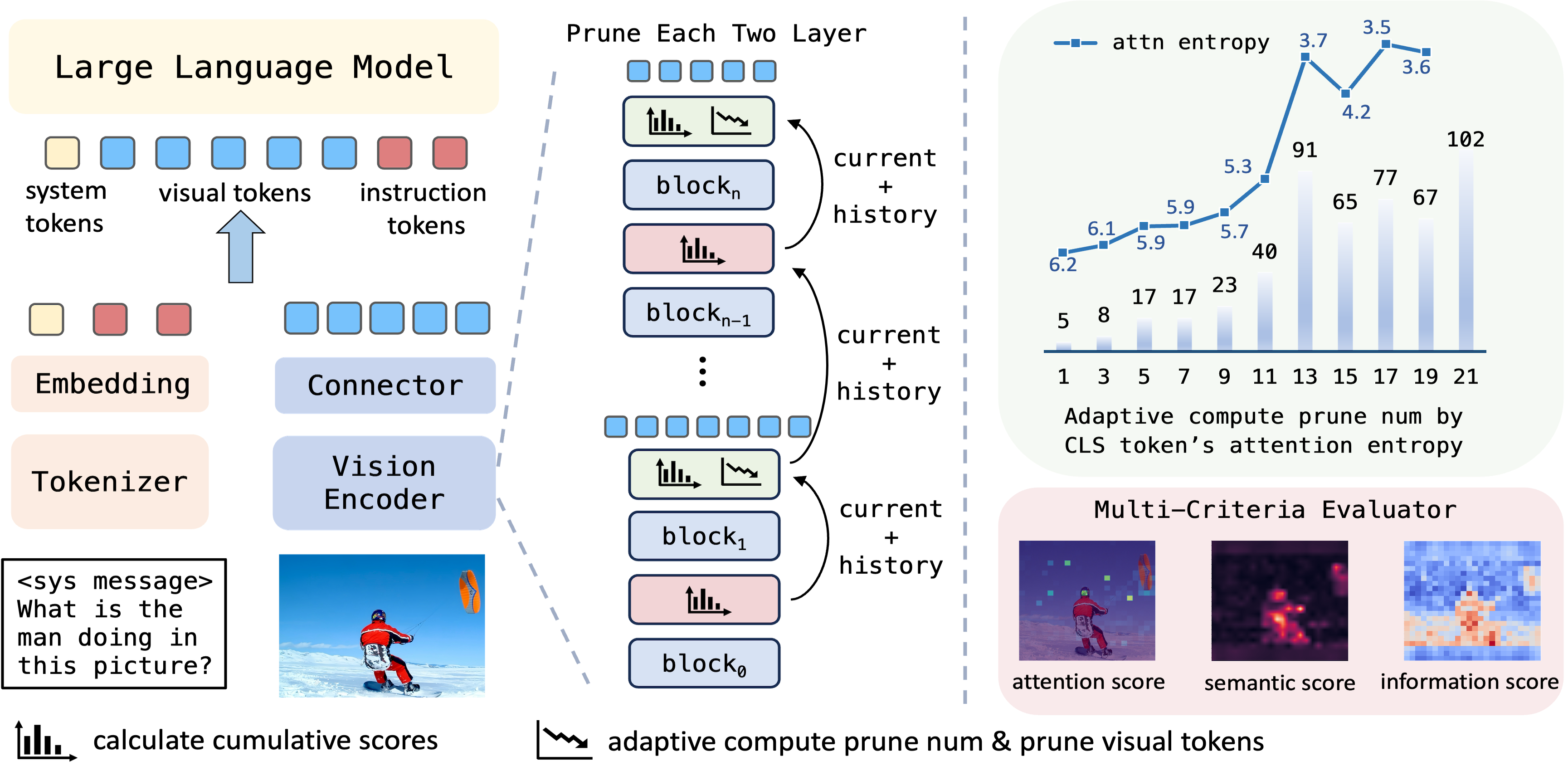 [2505.19536] FlowCut: Rethinking Redundancy via Information Flow for ...