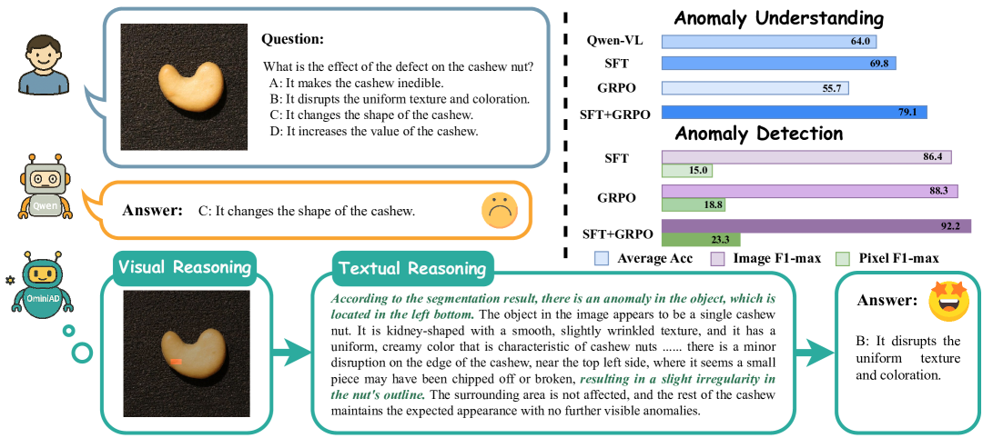 [2505.22039] OmniAD: Detect and Understand Industrial Anomaly via ...