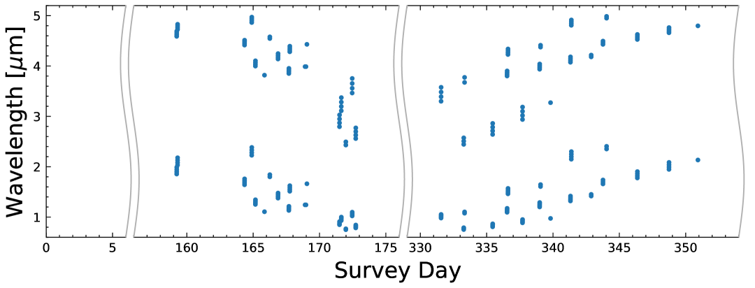 [2505.24856] The SPHEREx Sky Simulator: Science Data Modeling for the ...