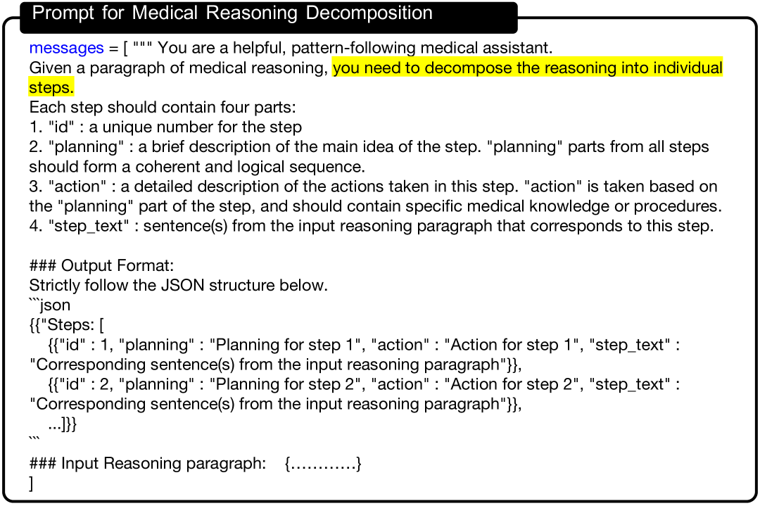 [2506.02126] Knowledge or Reasoning ? A Close Look at How LLMs Think ...