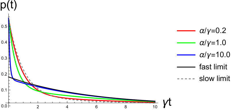 [2506.02195] Static vs dynamic rough energy landscapes: Where is ...