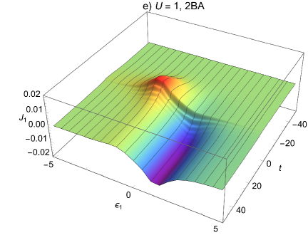 [2506.02198] Nonequilibrium transport through the Hubbard dimer