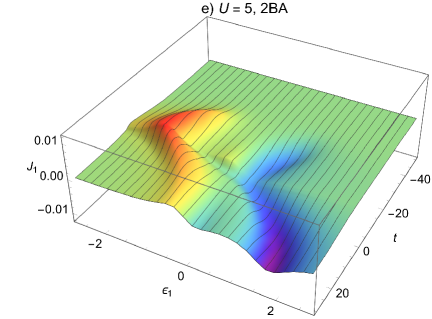 [2506.02198] Nonequilibrium transport through the Hubbard dimer