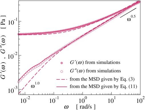 [2506.05311] Heterogeneous response and non-Markovianity in the ...