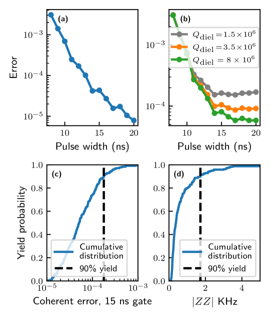 [2506.05315] The Arm Qubit: A Superconducting Qubit Co-Designed for ...