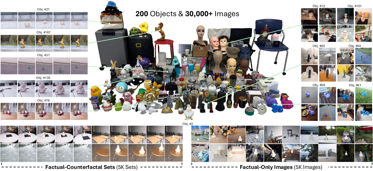 [2506.08964] ORIDa: Object-centric Real-world Image Composition Dataset