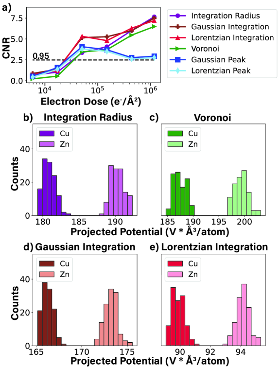 [2506.09355] Optimizing Atomic Number Contrast in Multislice Electron ...