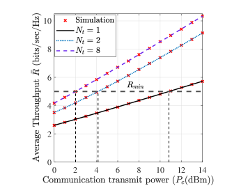 [2506.09439] Eigenvalue-Based Detection in MIMO Systems for Integrated ...