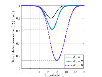 [2506.09439] Eigenvalue-Based Detection in MIMO Systems for Integrated ...