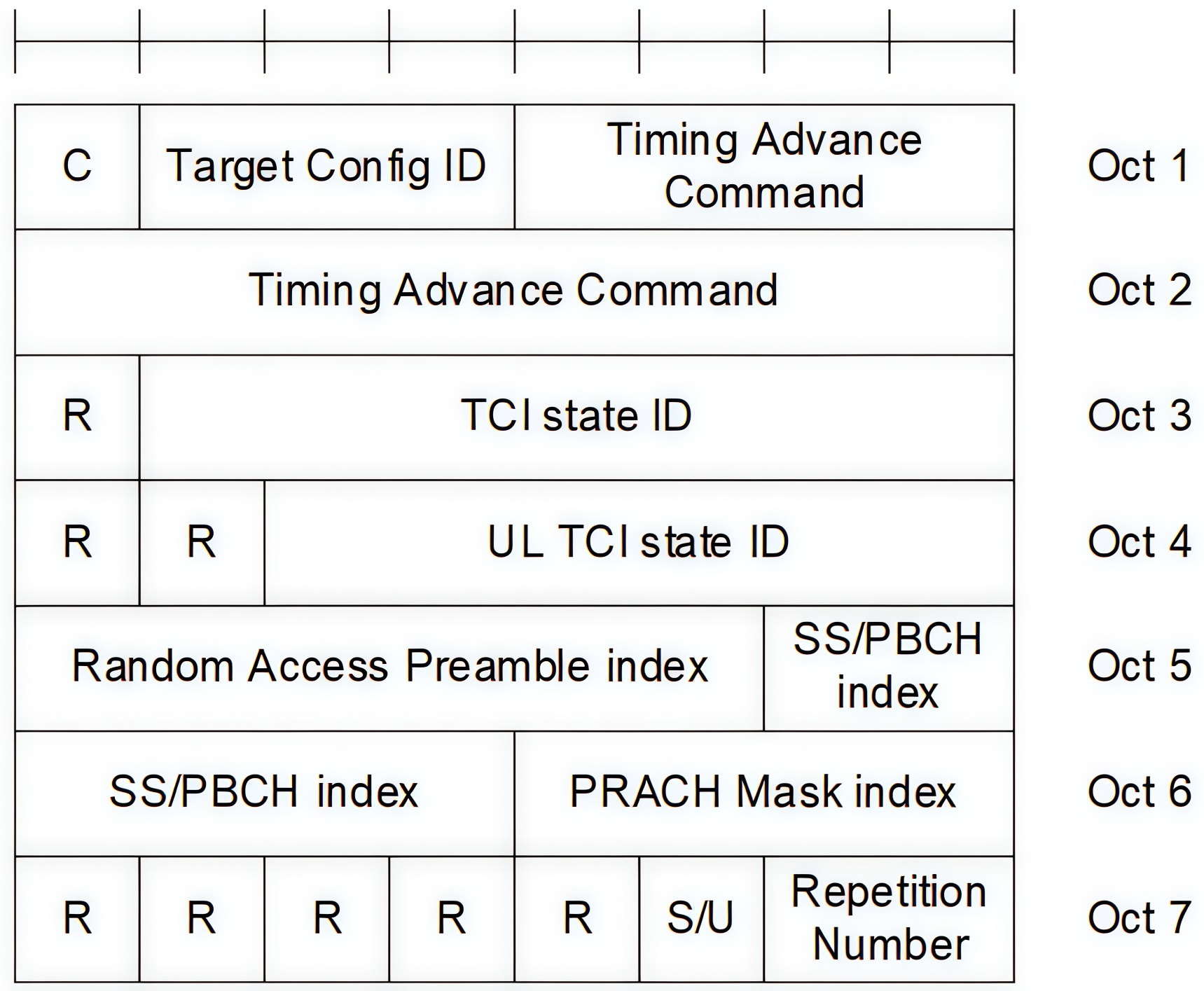 [2506.09502] The Security Overview and Analysis of 3GPP 5G MAC CE