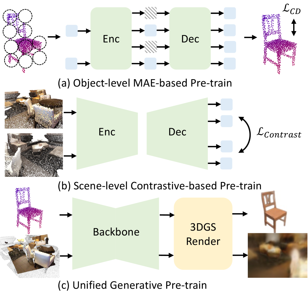 [2506.09952] UniPre3D: Unified Pre-training of 3D Point Cloud Models ...