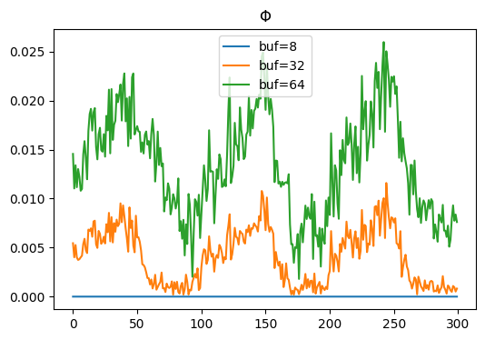 [2506.13825] RIIU in One Minute: How It Differs from an LSTM Cell