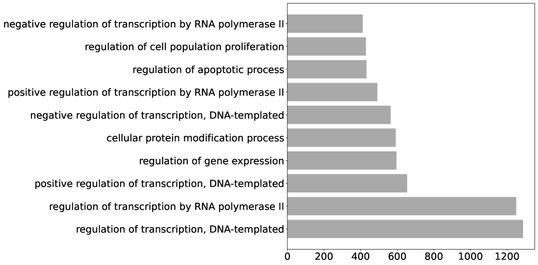 [2506.15671] Quantum-inspired algorithm for simulating viral response