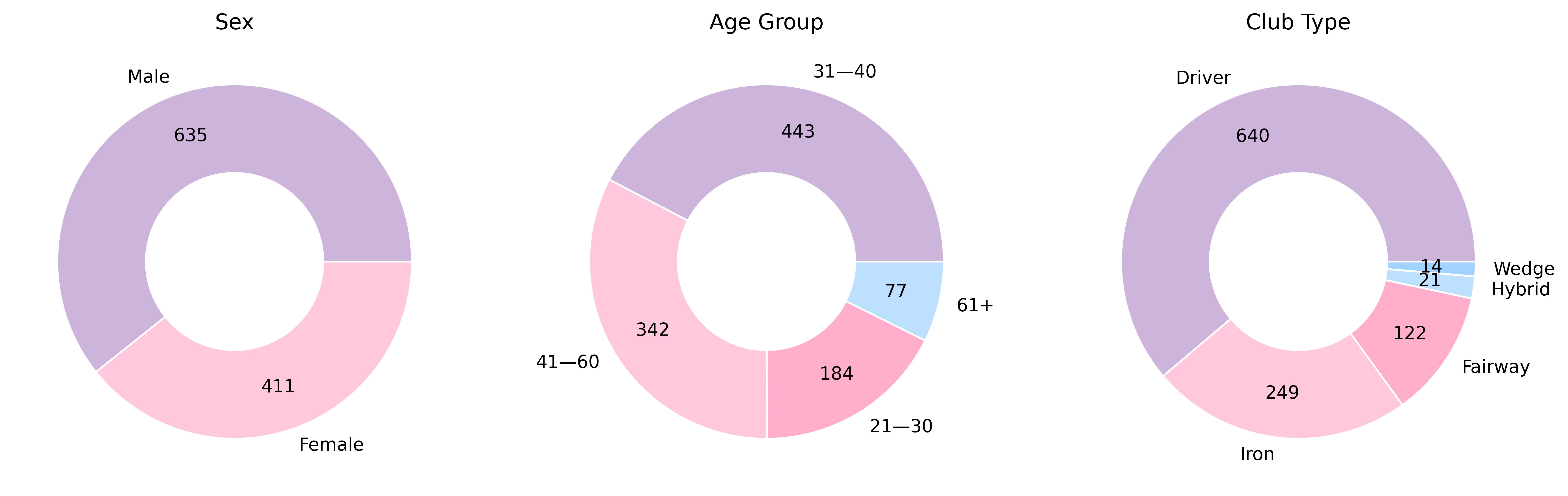 [2506.17505] Learning golf swing signatures from a single wrist-worn ...