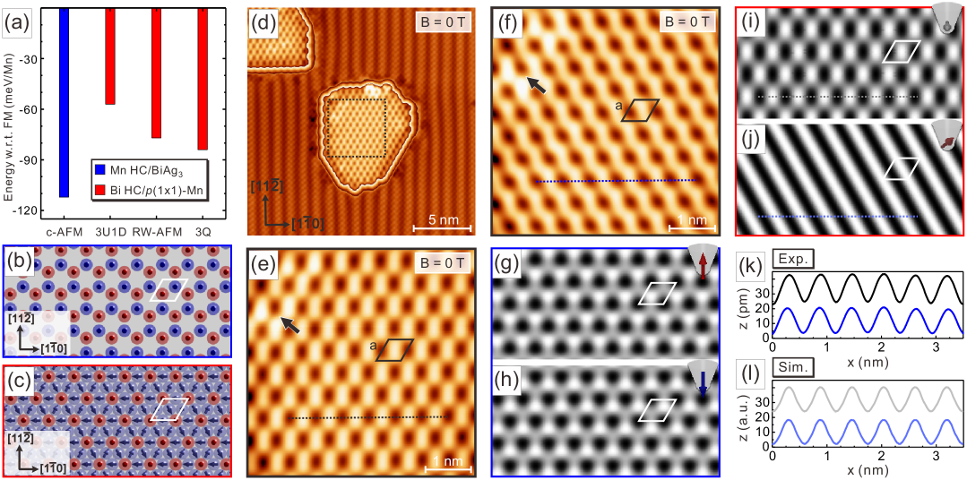 [2507.12946] Magnetic Triple-q State in Antiferromagnetic Monolayer ...