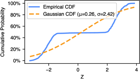 [2507.14901] Learning Nonlinear Causal Reductions to Explain ...