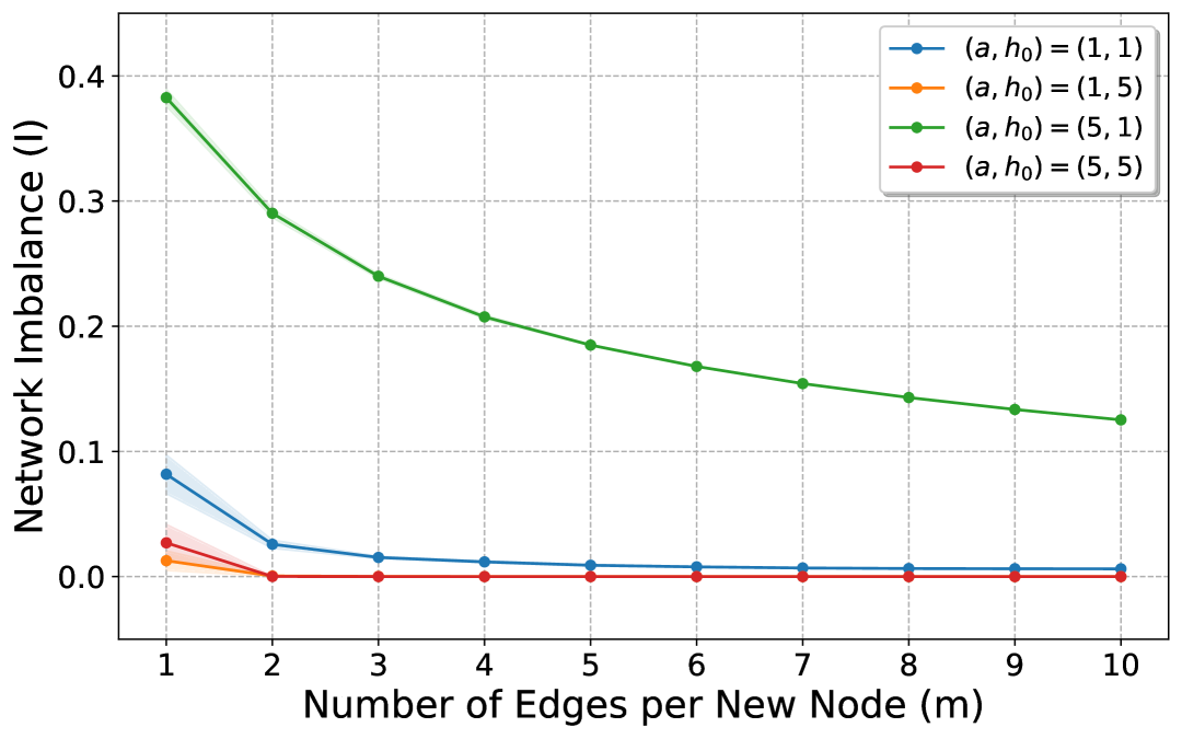 [2508.06898] Decoupling Structural Heterogeneity from Functional ...