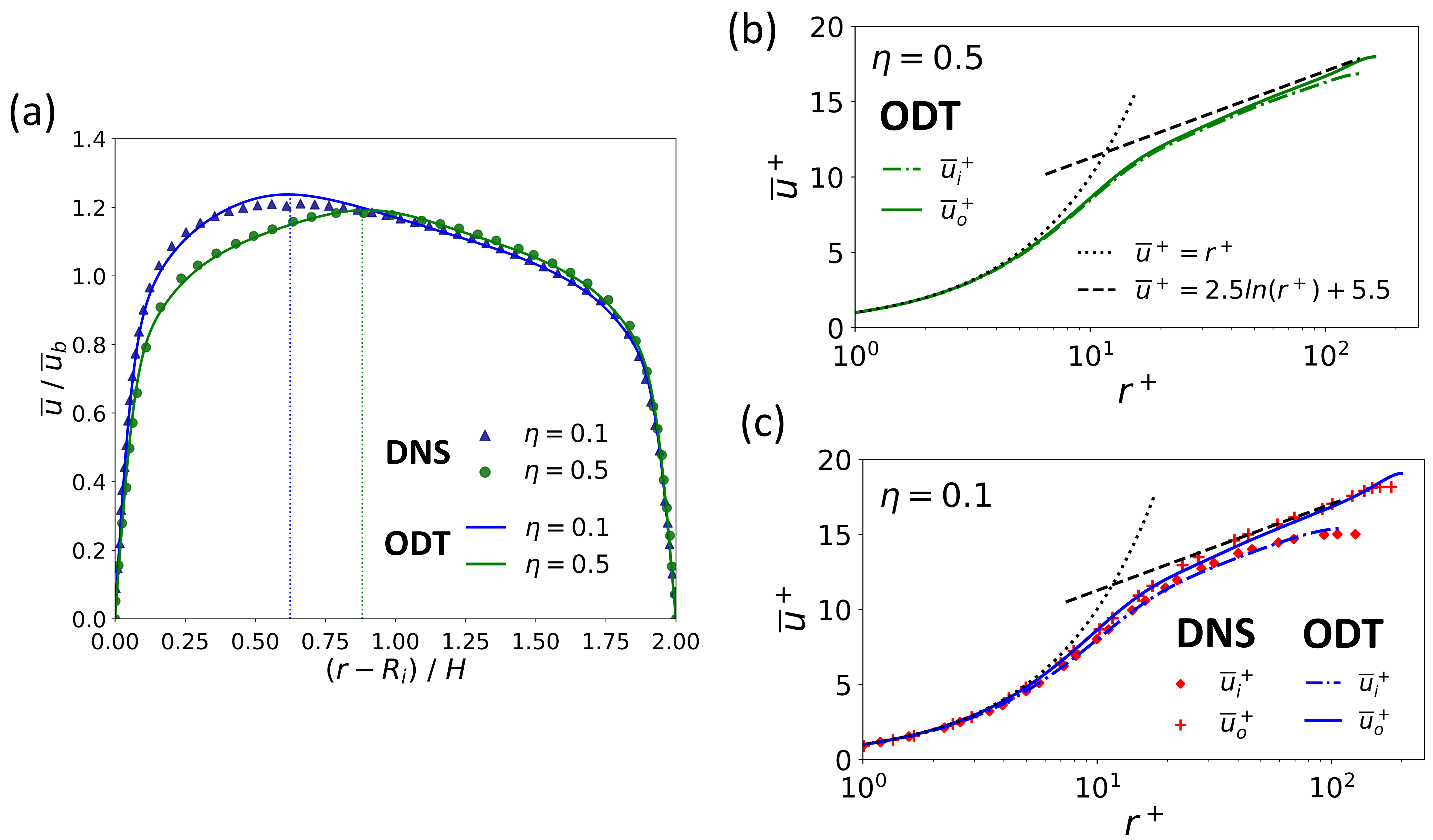 [2508.09737] Numerical Simulation of Turbulent Concentric Annular Pipe Flow using One ...