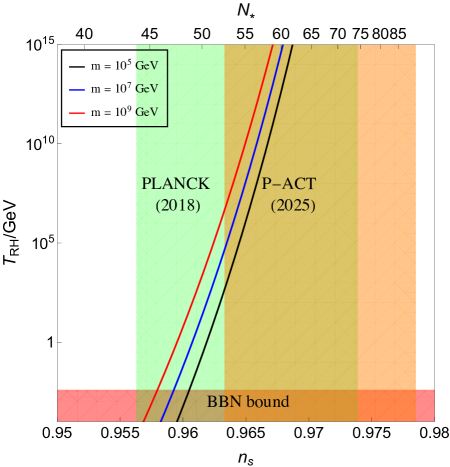 [2508.10103] Leptogenesis and neutrino mass with one right-handed ...