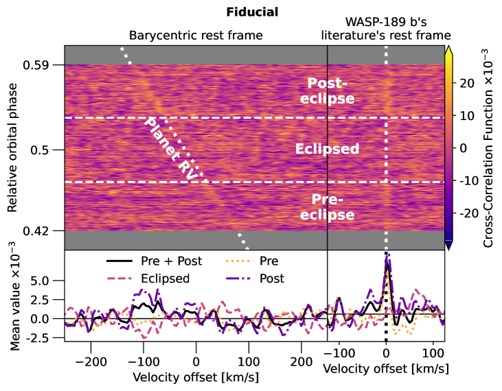 [2508.11089] First Results from WINERED: Detection of Emission Lines ...