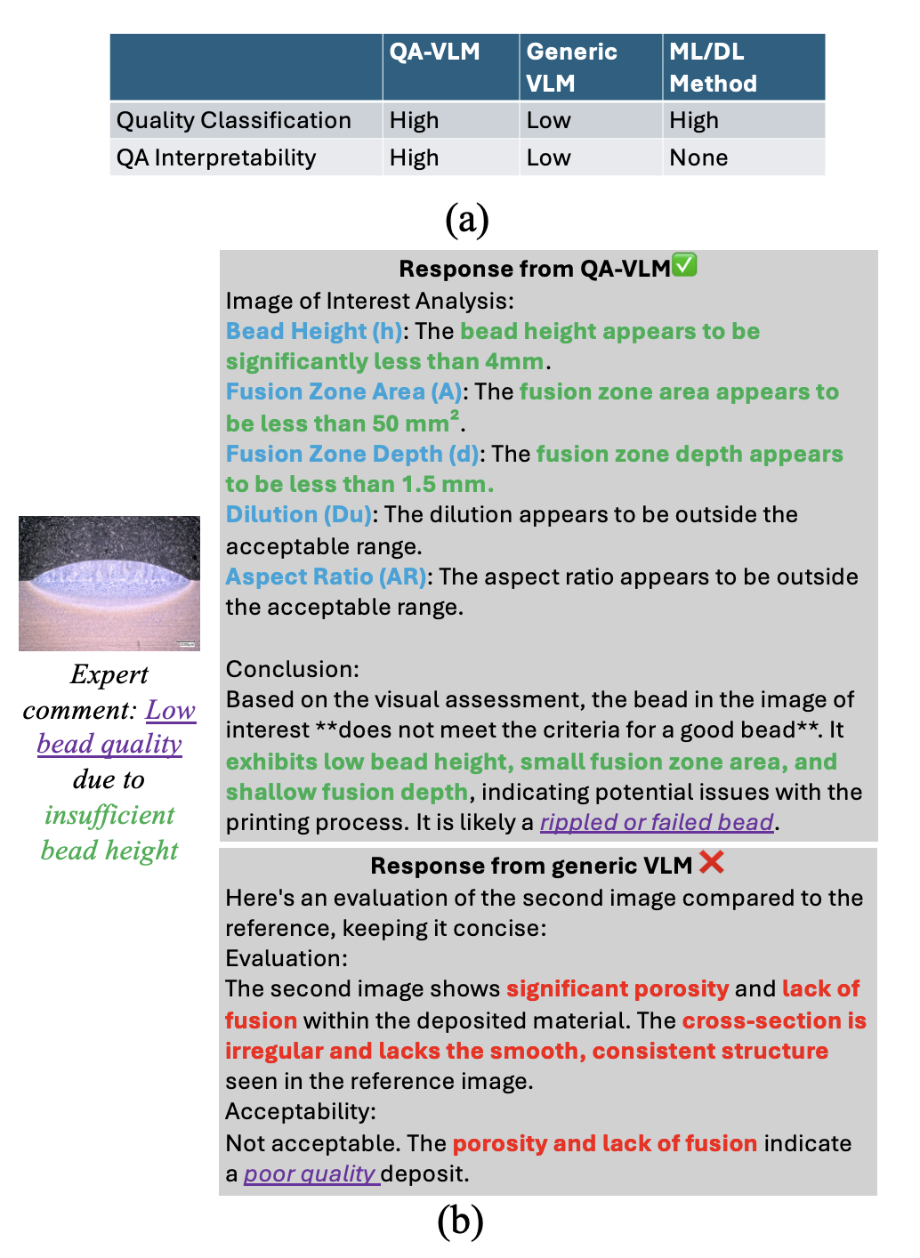 [2508.16661] QA-VLM: Providing human-interpretable quality assessment ...