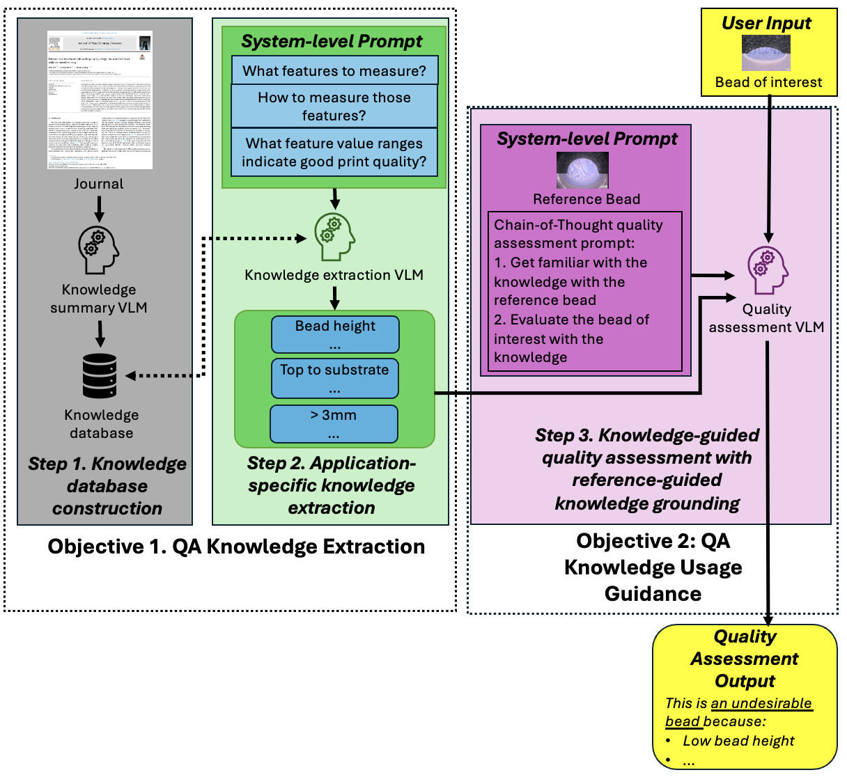 [2508.16661] QA-VLM: Providing human-interpretable quality assessment ...