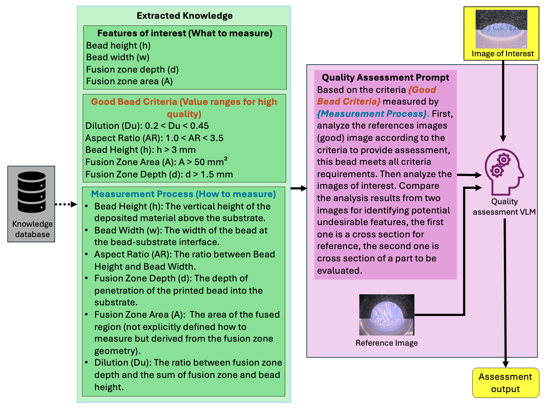 [2508.16661] QA-VLM: Providing human-interpretable quality assessment ...