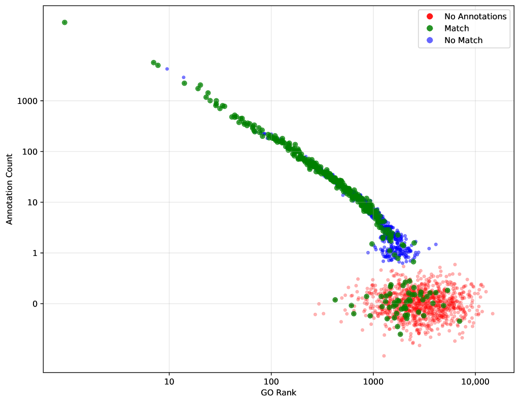 [2509.04458] Predicting Failures of LLMs to Link Biomedical Ontology ...