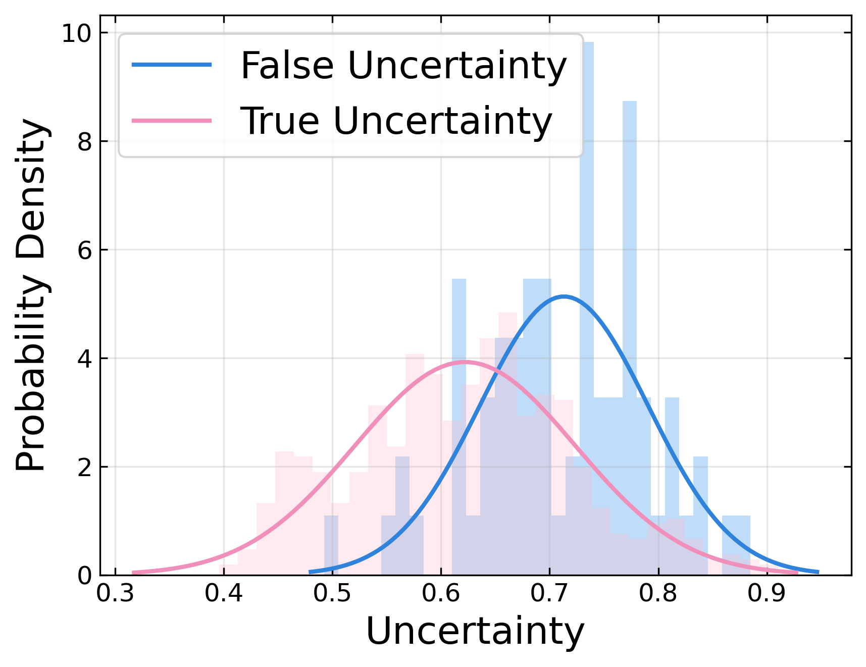 [2509.04459] Uncertainty-Aware Collaborative System of Large and Small ...