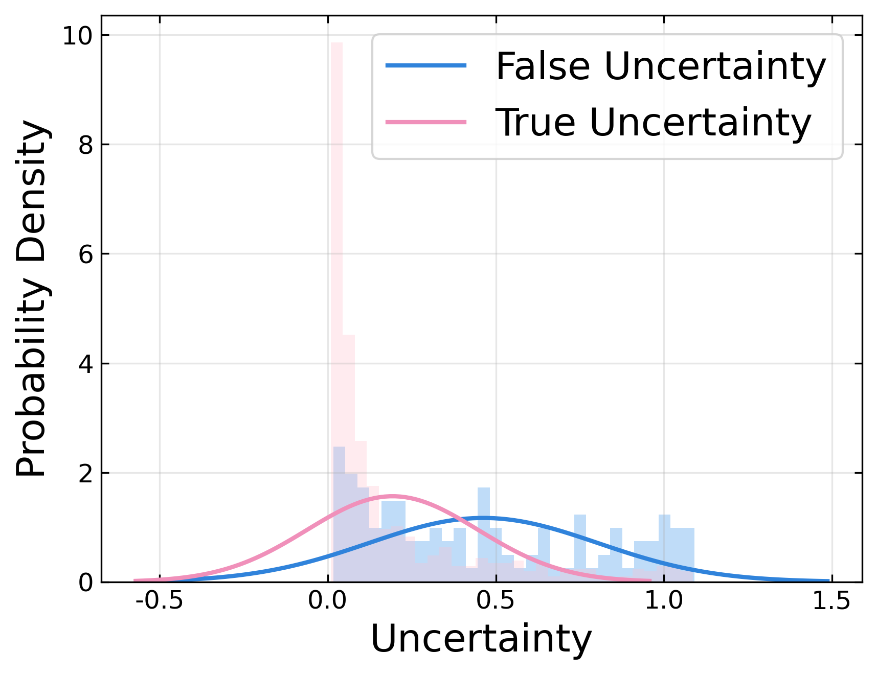 [2509.04459] Uncertainty-Aware Collaborative System of Large and Small ...