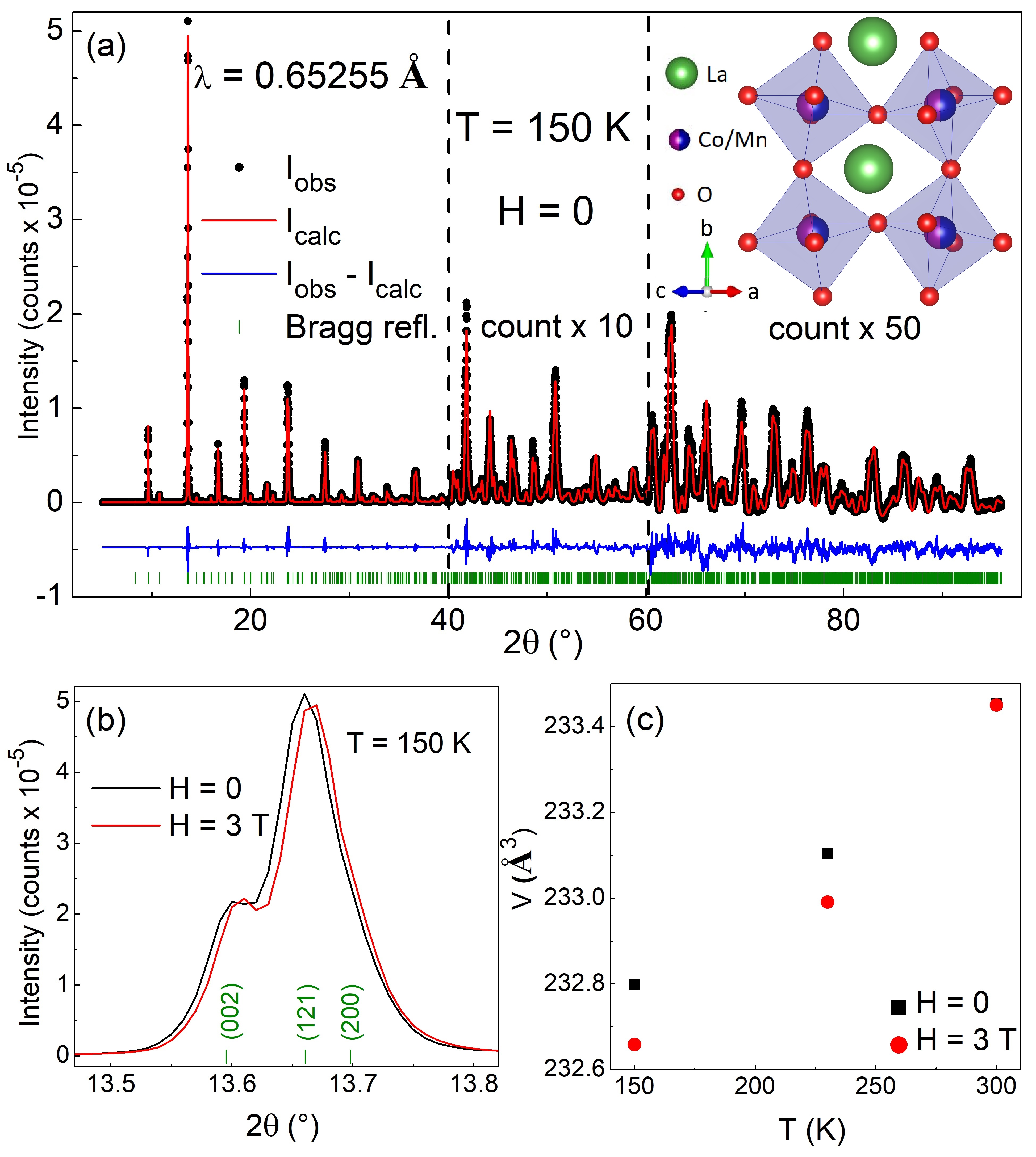 [2509.07679] Magnetostriction as the origin of the magnetodielectric ...