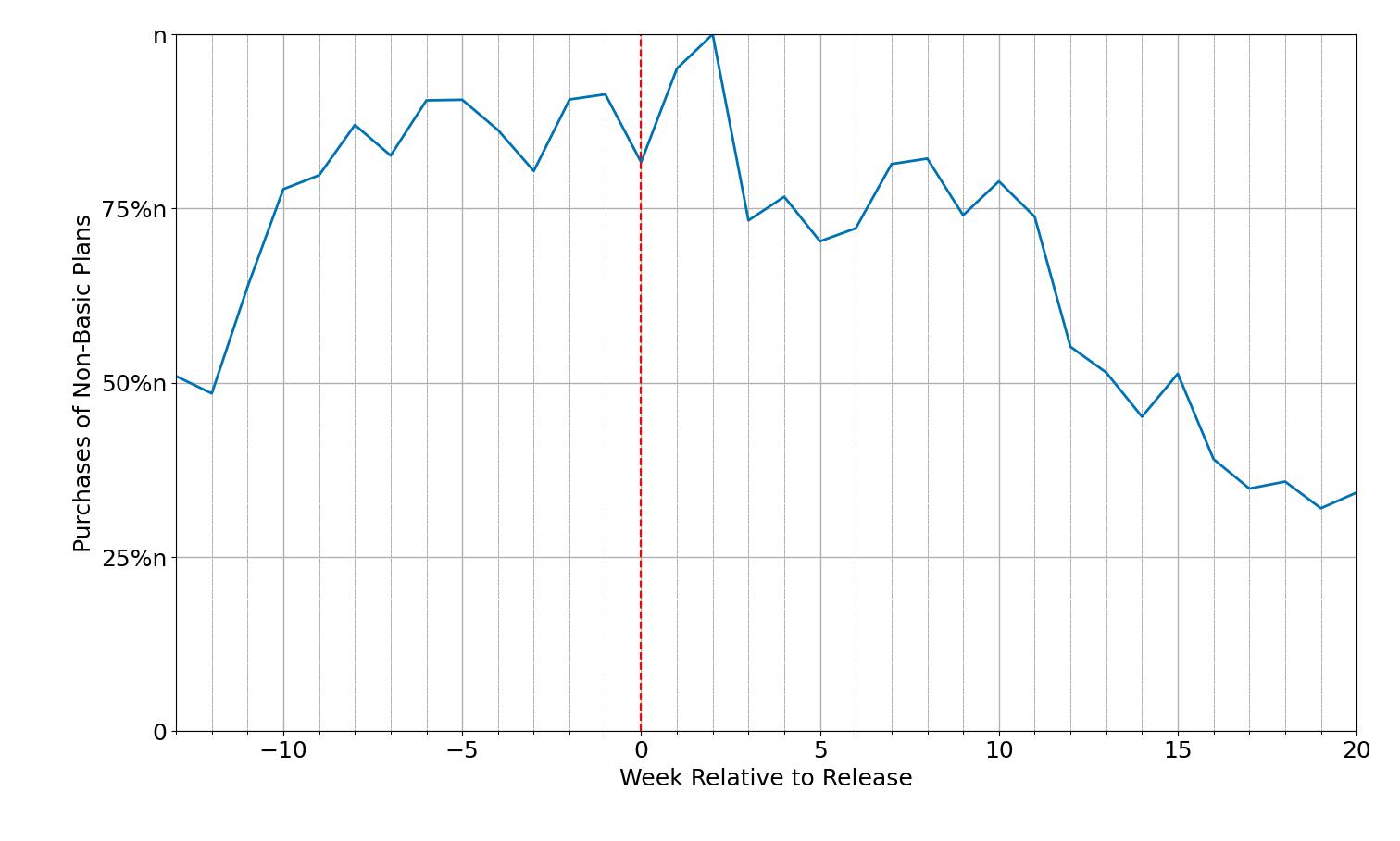 [2509.25054] Signaling in the Age of AI: Evidence from Cover Letters ...