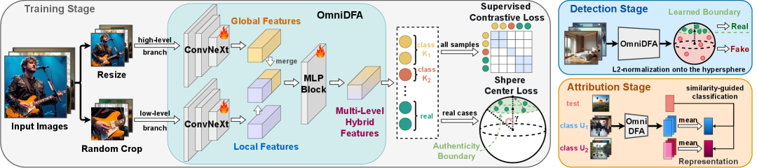 [2509.25682] OmniDFA: A Unified Framework for Open Set Synthesis Image ...