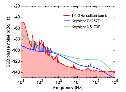 [2510.21132] Centi-combs: Low-noise sub-GHz repetition-rate soliton ...