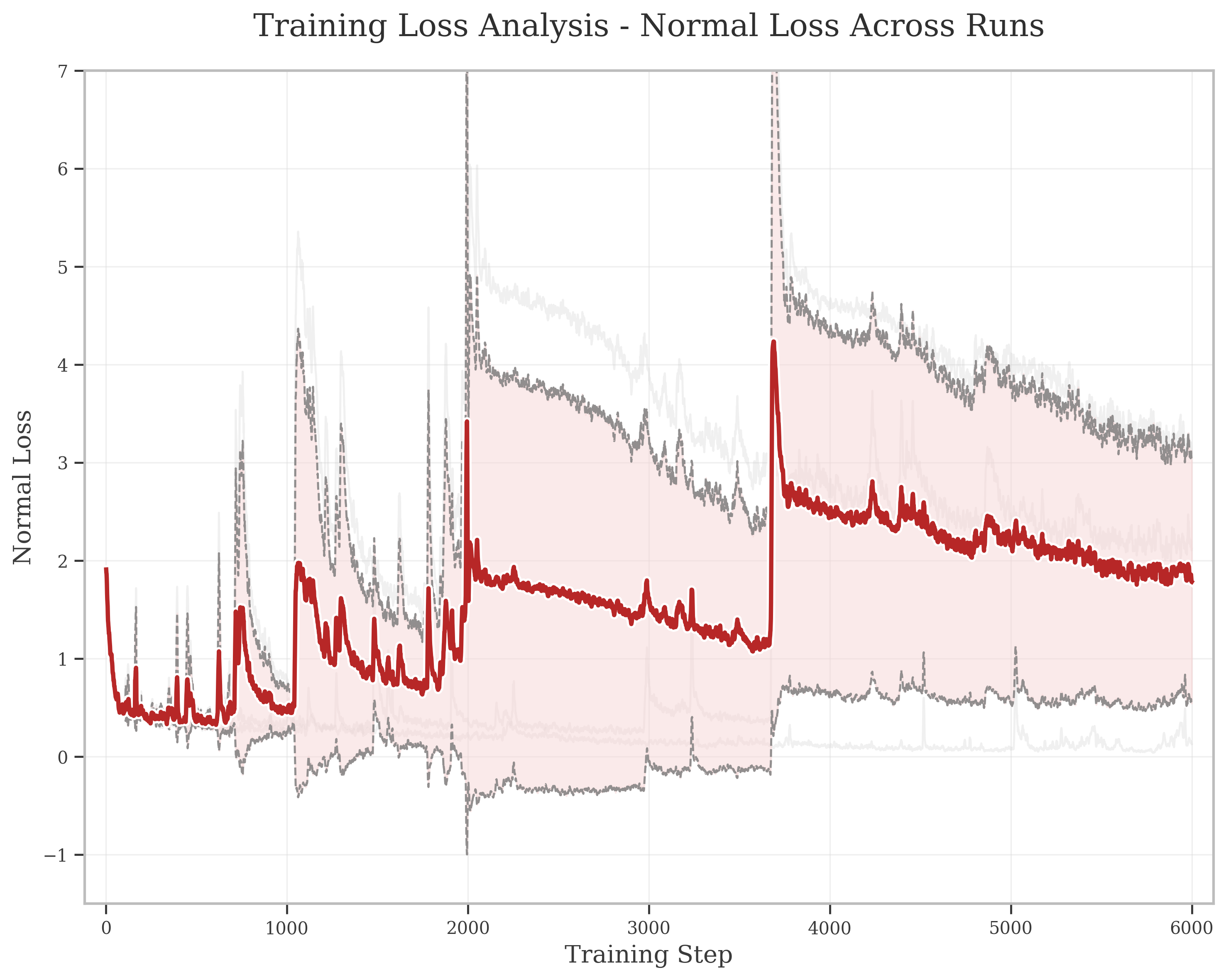 [2511.09149] Enabling Agents to Communicate Entirely in Latent Space