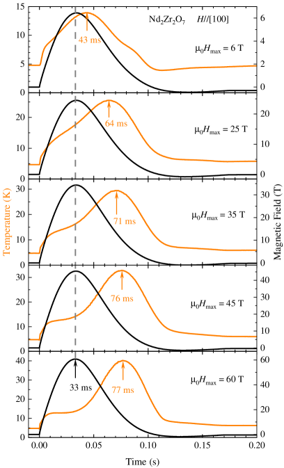 [2511.22517] Large out-of-equilibrium magnetocaloric effect in rare ...