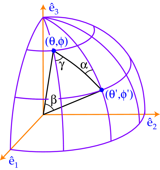 [astro-ph/9702170] CMB ANISOTROPIES: TOTAL ANGULAR MOMENTUM METHOD