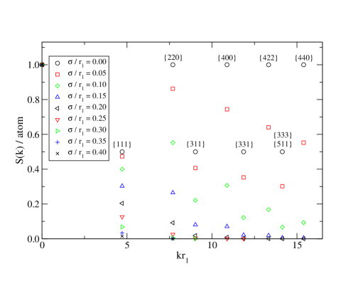 [cond-mat/0406248] Structural characteristics of positionally ...