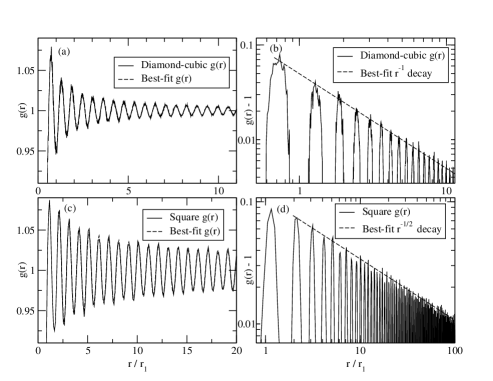 [cond-mat/0406248] Structural characteristics of positionally ...